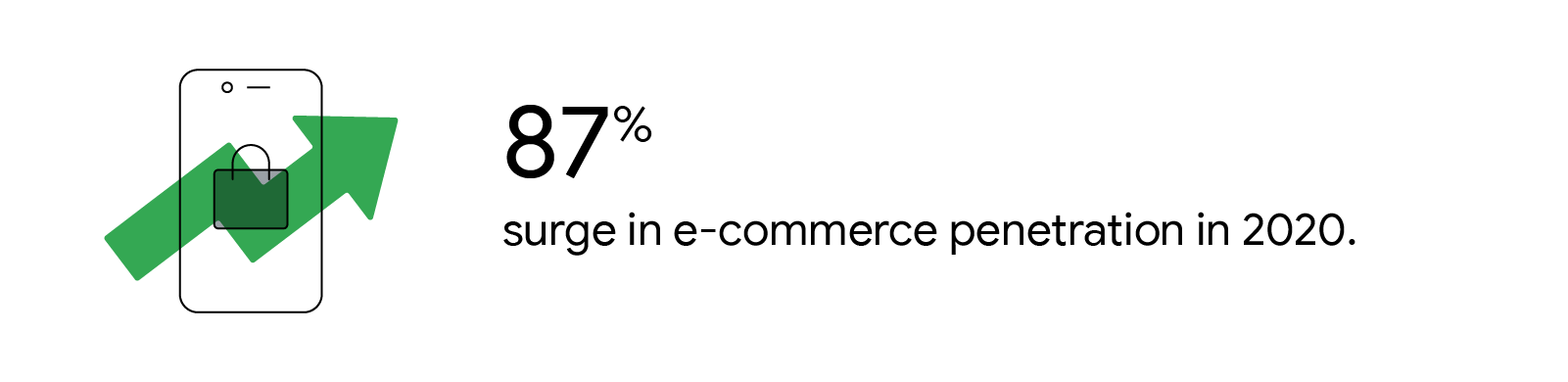 How to manage between online and offline activity | Attention ...
